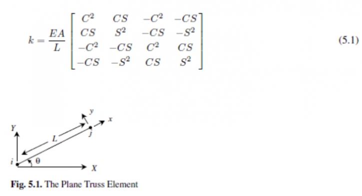 6 funciones de MATLAB mas utilizadas para elementos de armadura plana ...